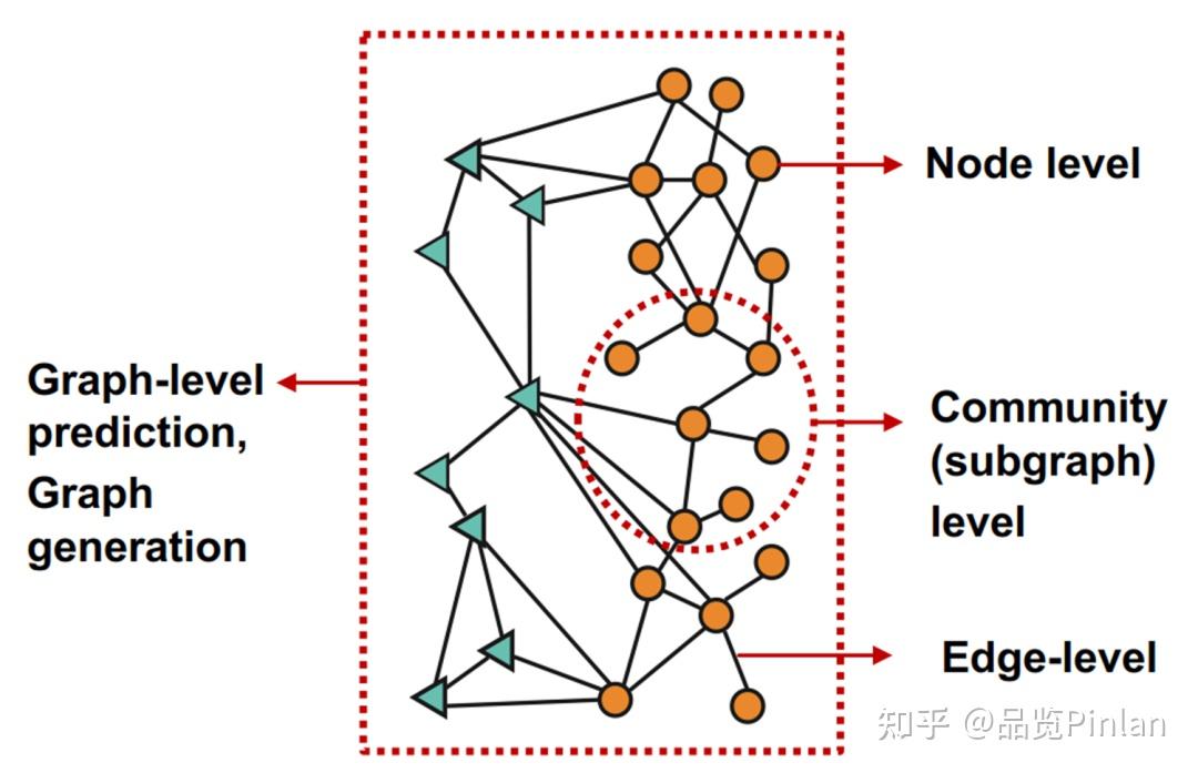 AI论技｜图机器学习——从入门到入门 - 知乎