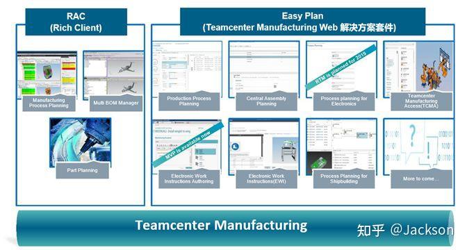 西门子快速制造工艺规划利器：Easy Plan概述 - 知乎