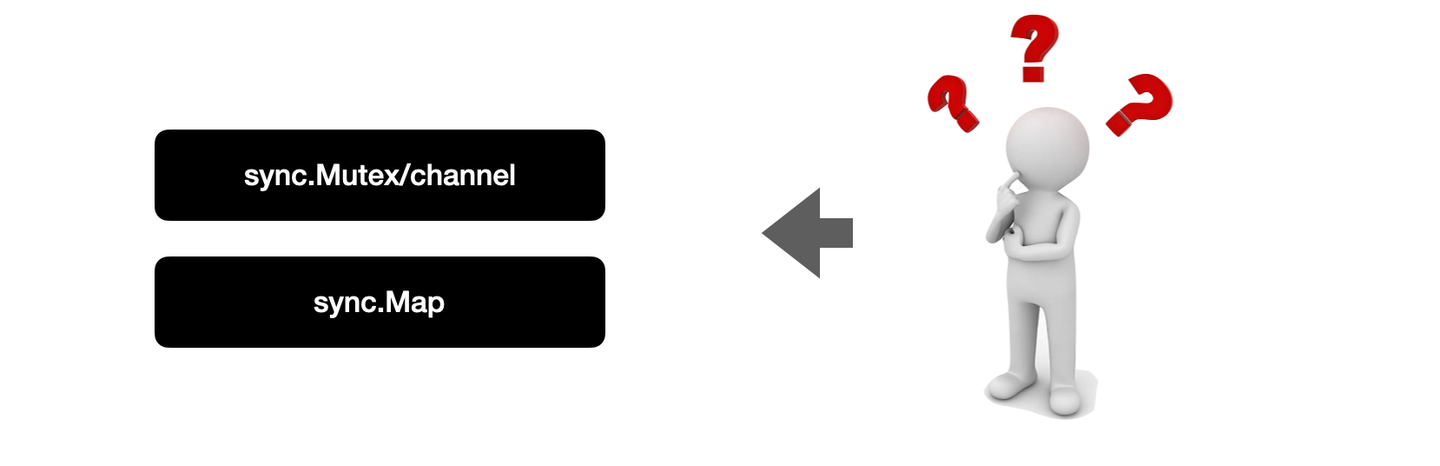 从 fatal 错误到 sync.Map：Go中 Map 的并发方案 - 知乎