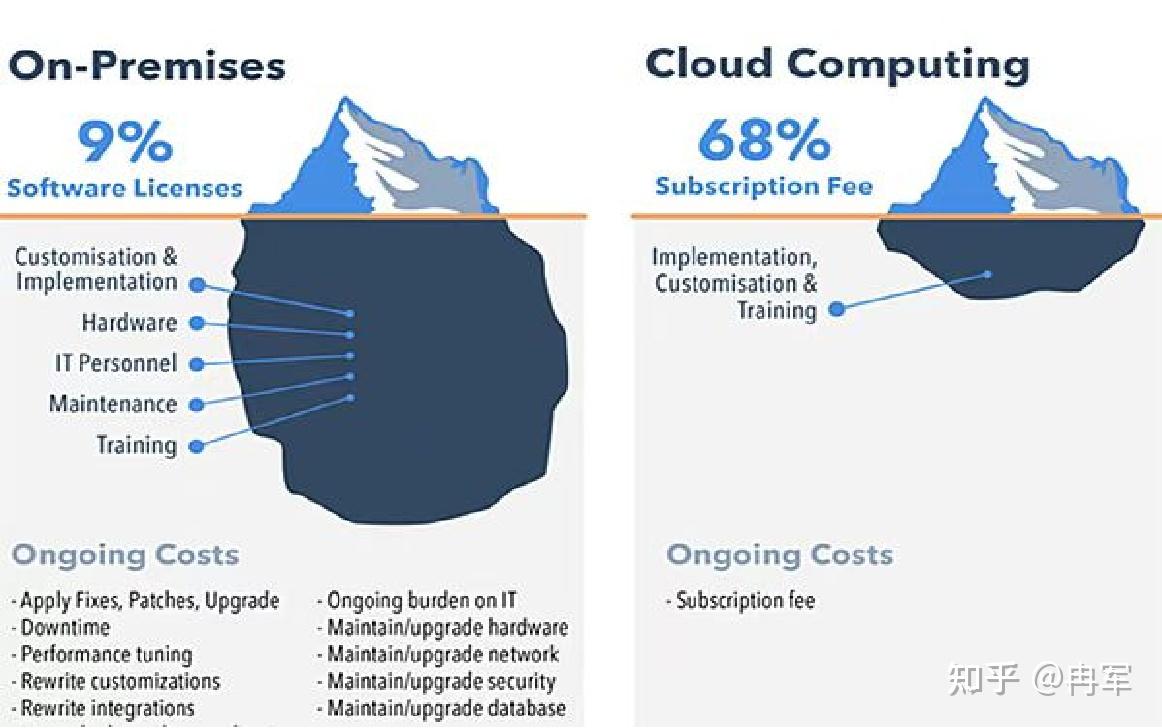 如何比选GMP质量管理系统（QMS、DMS、TMS）？ - 知乎