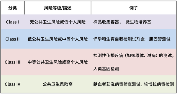 医疗器械注册IVD-澳大利亚TGA注册 - 知乎