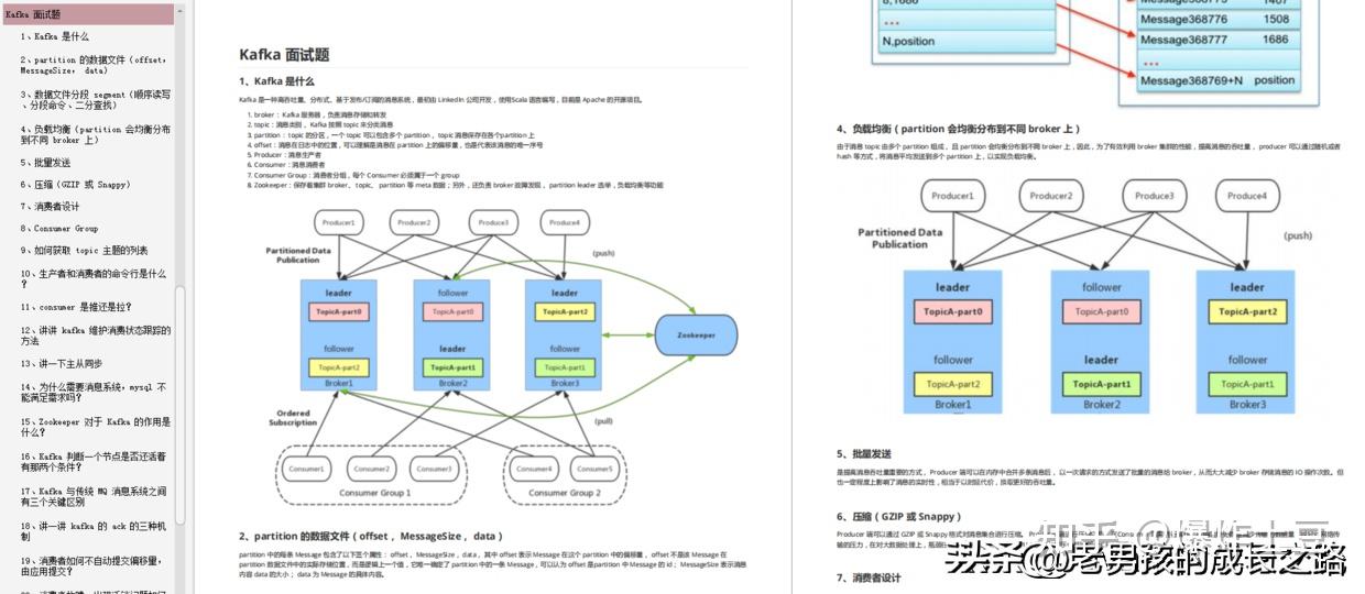 这套Github上40K+star面试笔记，可以帮你搞定95%以上的Java面试 - 知乎