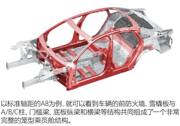 岂止于轻 全新奥迪A8车身结构技术解读 - 知乎