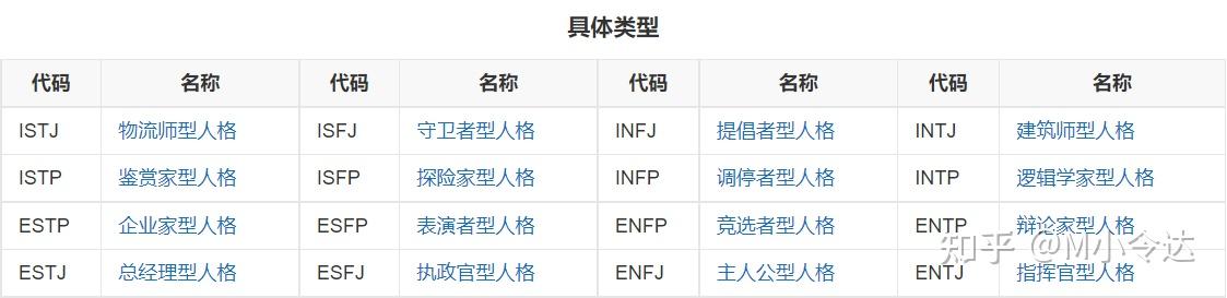 MBTI测试 - 知乎