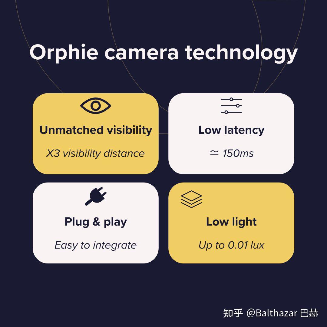i2S Orphie相机水下场景三维重建功能可选！ - 知乎