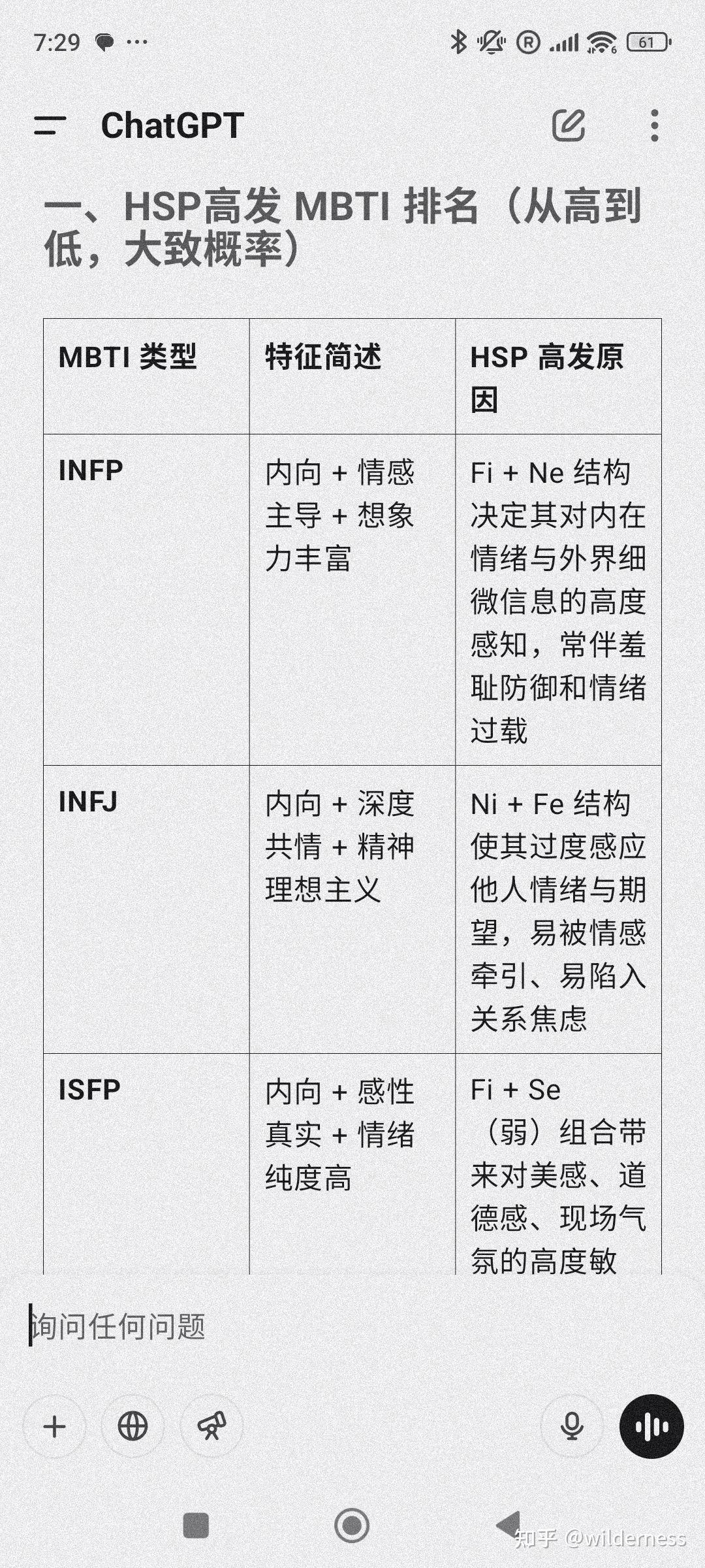 HSP 高发mbti 排名 - 知乎