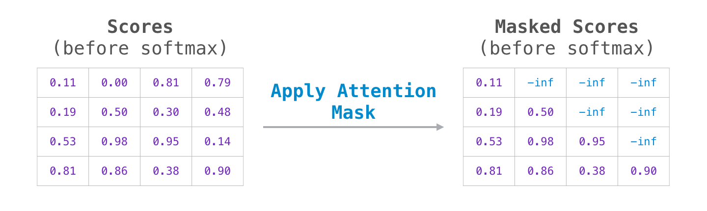 Bert GPT 方式的思考 - 知乎