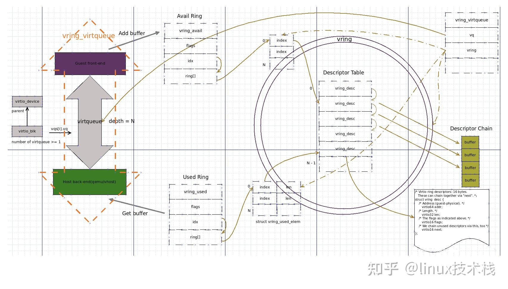 KVM虚拟机 QEMU-virtio基本原理 - 知乎