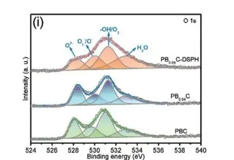 【材料课堂】手把手教你使用origin！第四期：XPS图1 - 知乎