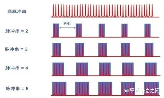 超快皮秒激光器Burst mode是什么？功能特点？ - 知乎