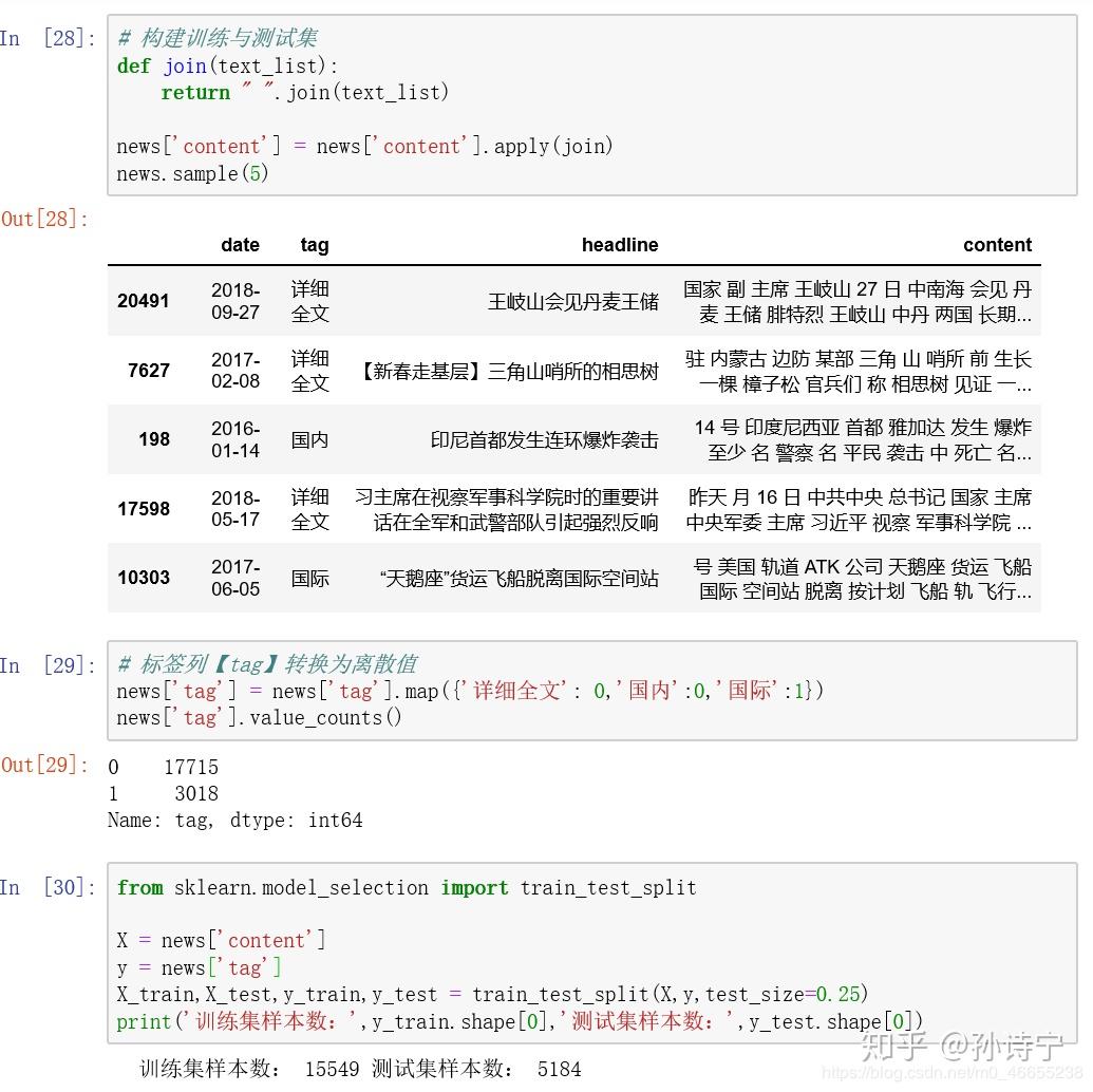 python文本数据分析案例—新闻分类 - 知乎