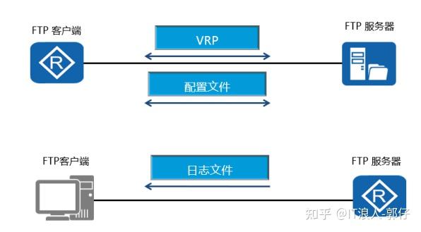 5张图搞定FTP - 知乎