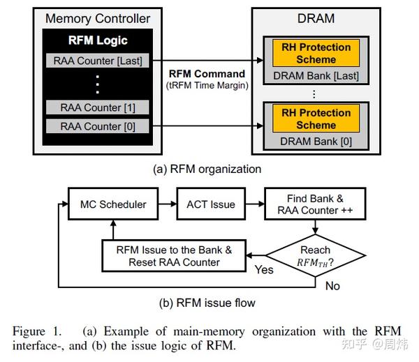 DDR5 RFM (refresh management) and DRFM (directed refresh management) - 知乎