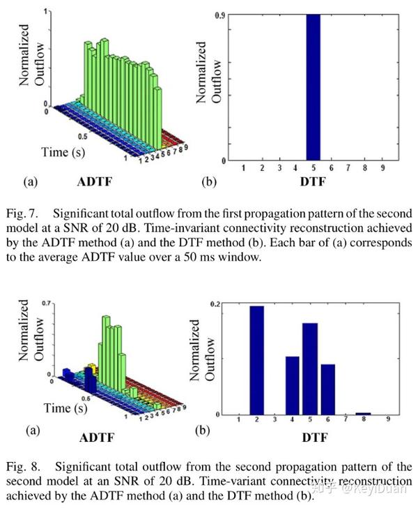ADTF 自适应定向传递函数 - 知乎