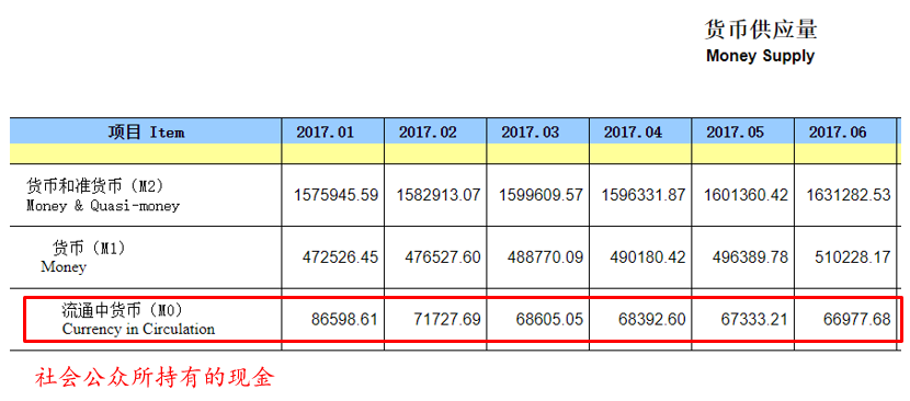 基础货币、M0、存款准备金等的勾稽关系 - 知乎