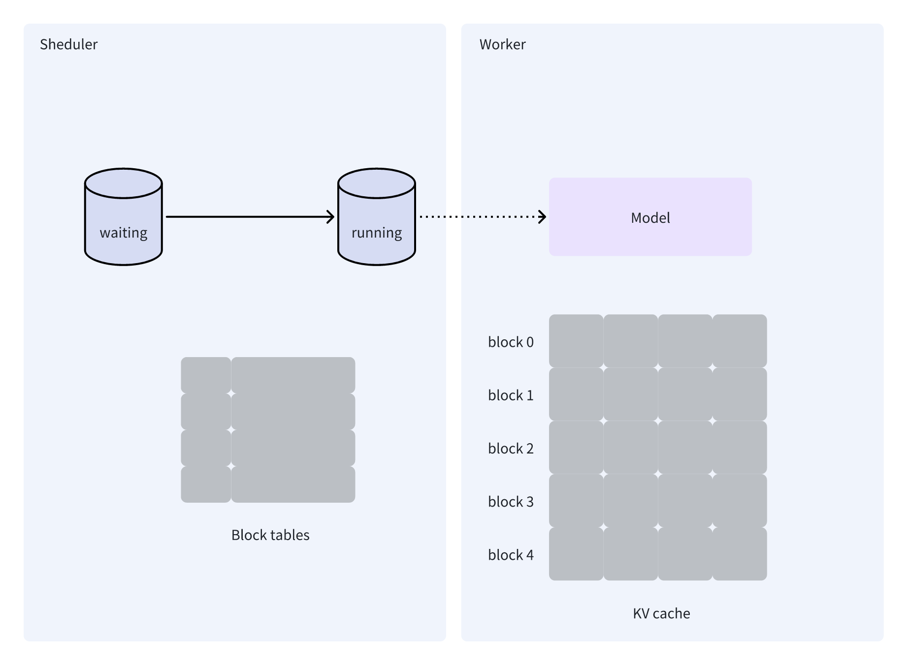 vLLM（二）架构概览 - 知乎