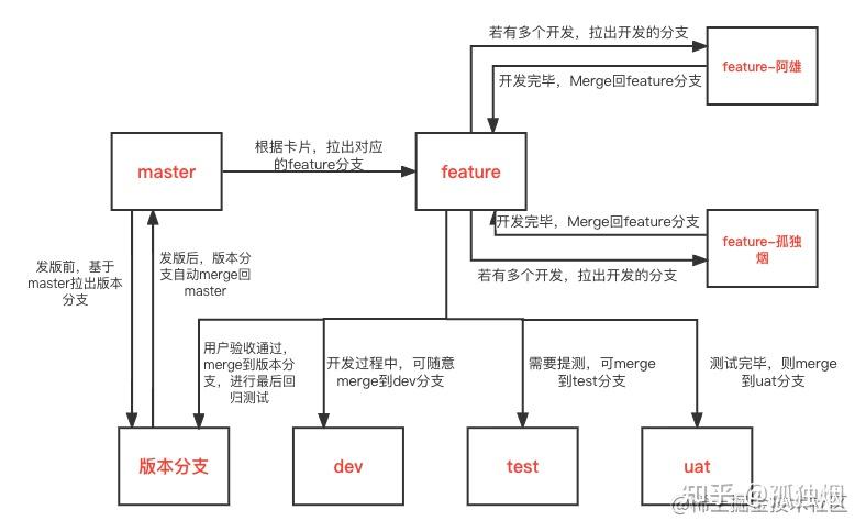 基于flyway的数据库版本控制实战 知乎