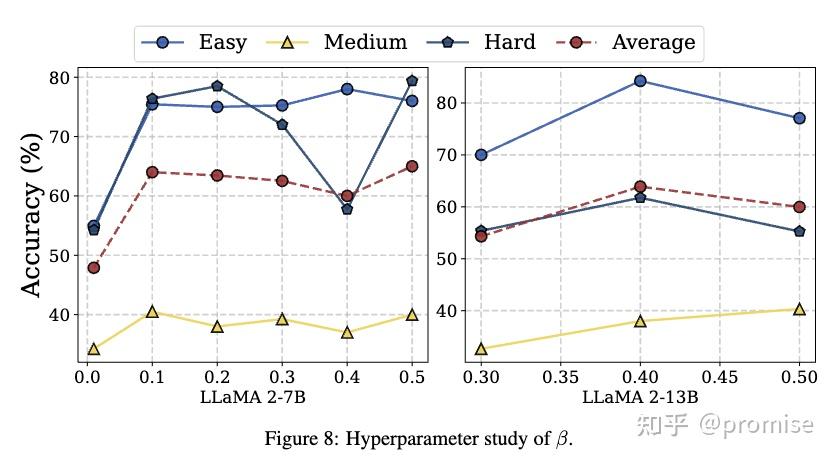 GraphWiz｜如何指导大模型拥有显式图推理能力？ - 知乎