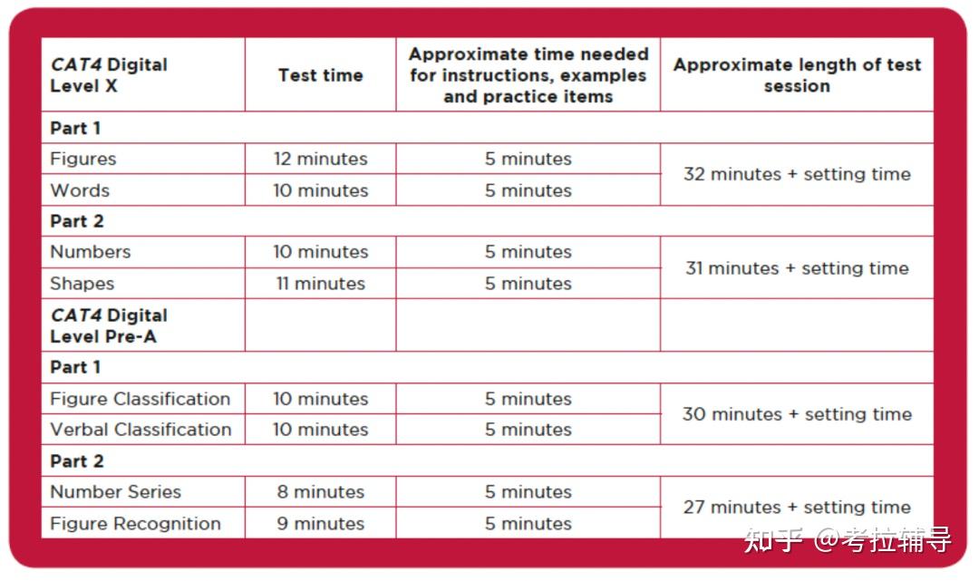 英国私校&英制国际学校的CAT4考试，究竟是什么？如何模考？ - 知乎