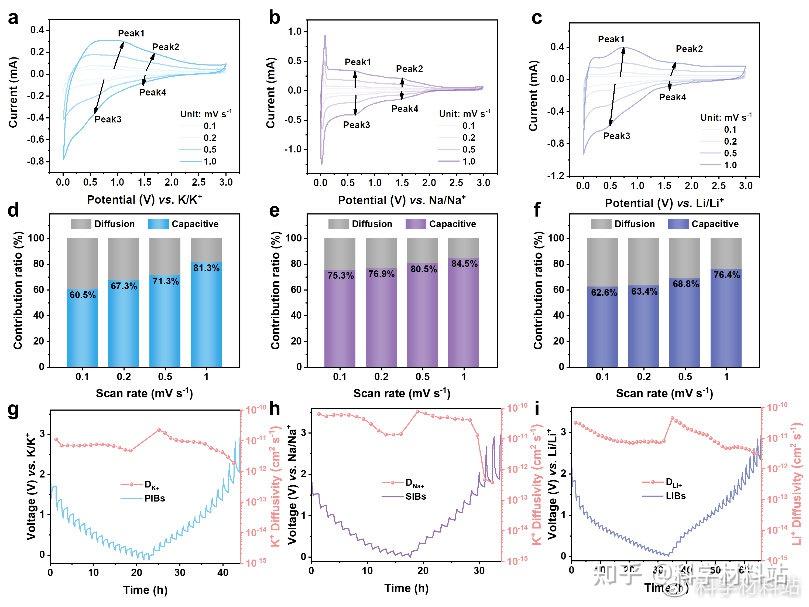 华科王成亮教授团队CEJ：一种新型含氮共轭有机聚合物作为高性能碱金属离子电池通用型有机阳极 - 知乎