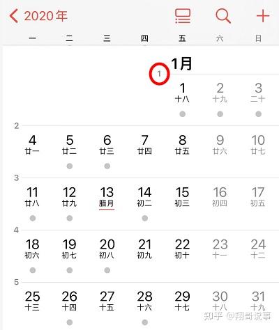 The Calendar Week (CW) - 知乎