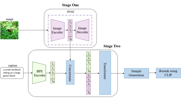 扩散模型初探：原理及应用 - 知乎