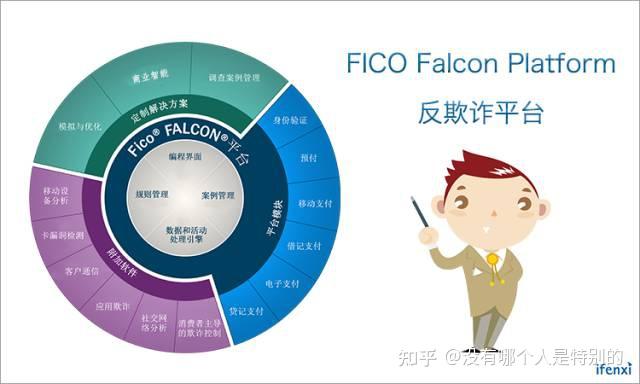 FICO，是一个怎样的存在？ - 知乎