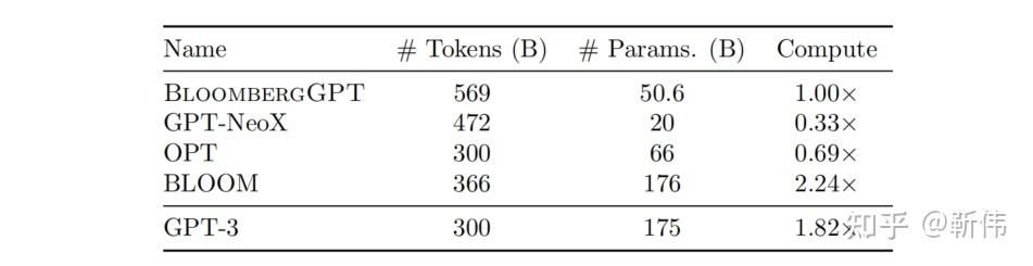 金融大模型是如何炼成的-BloombergGPT - 知乎