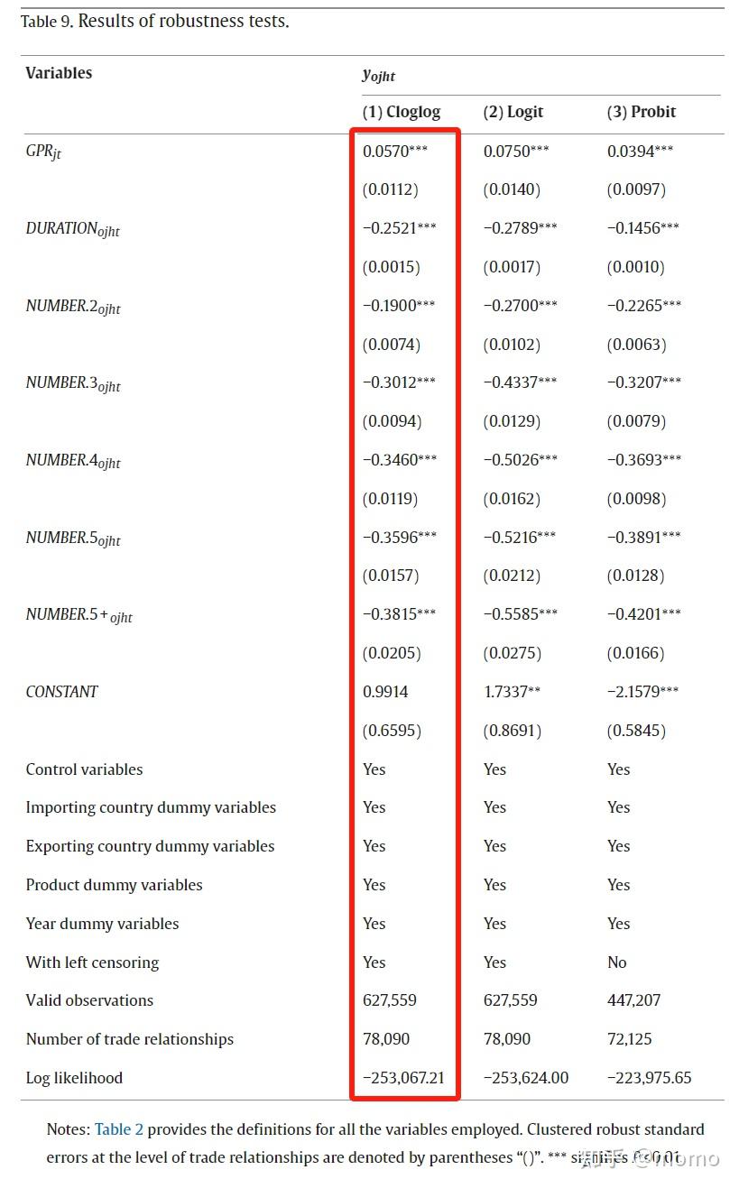 Stata学习：如何构建互补双对数模型？cloglog / xtcloglog - 知乎
