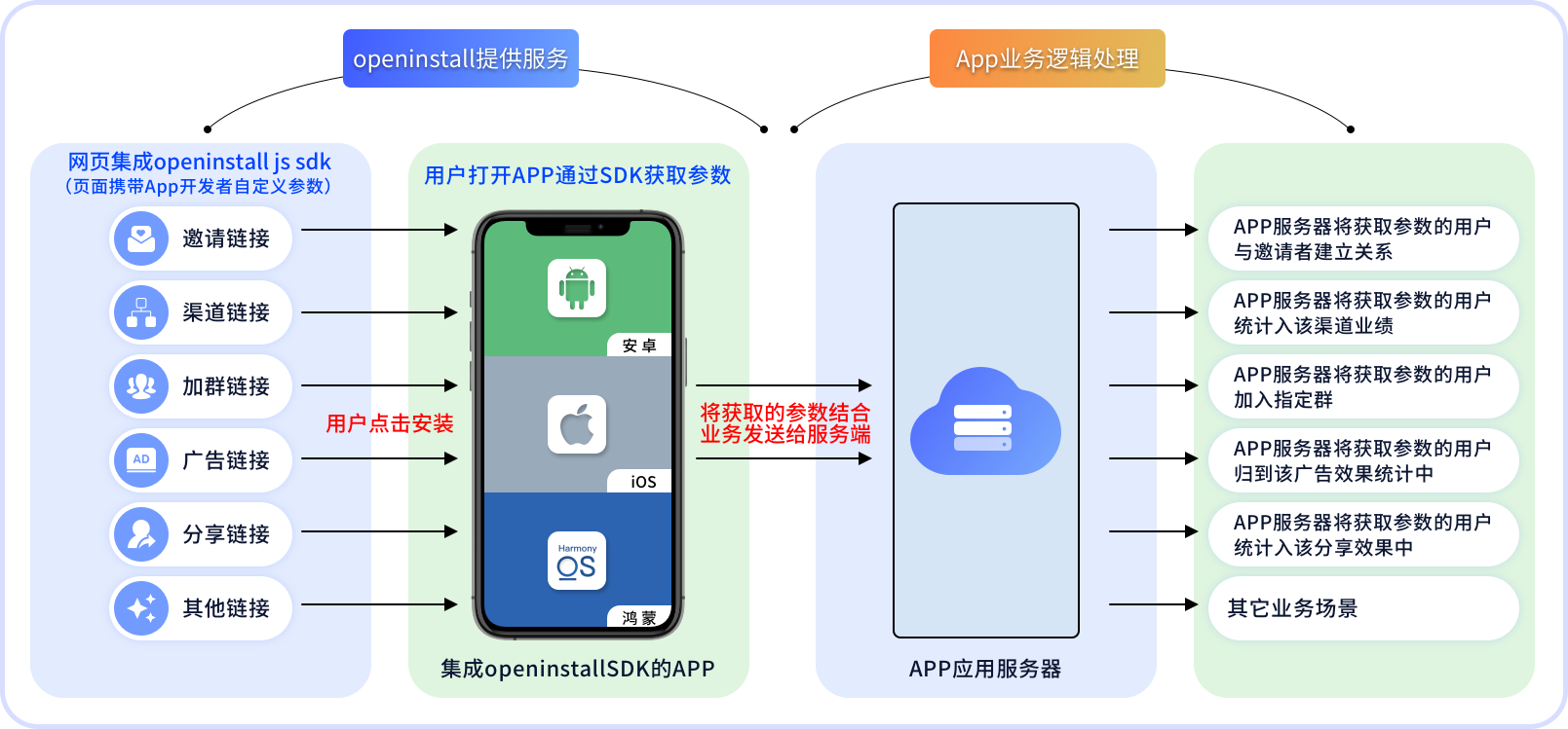 如何通过openinstall实现HTML5到App无缝跳转与参数传递？ - 知乎