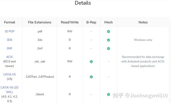 什么是3D PDF 格式？ - 知乎