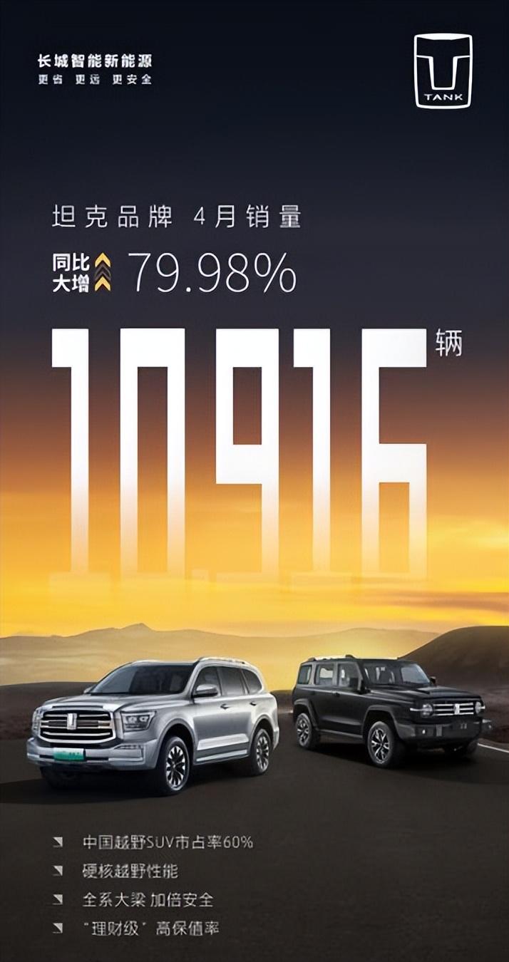 坦克SUV 4月销量再破万，同比大增 79.98%，创领越野新可能！ - 知乎