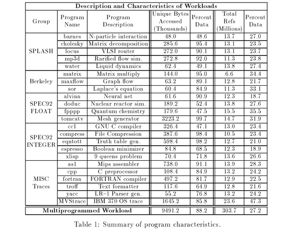 Sector Cache 设计与性能 - 知乎