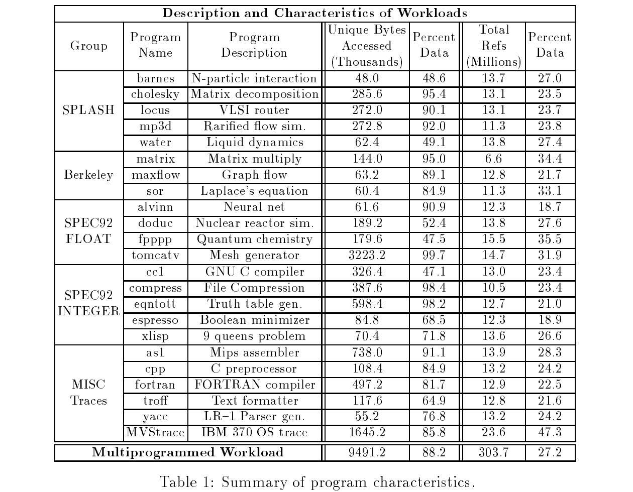 Sector Cache 设计与性能 - 知乎