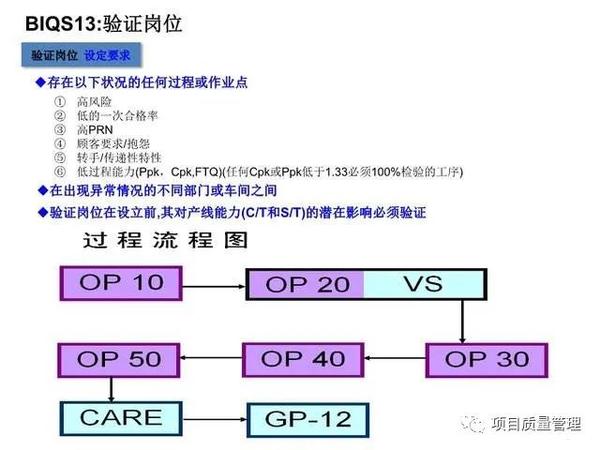BIQS(Built In Quality Supply) 制造质量供应PPT - 知乎