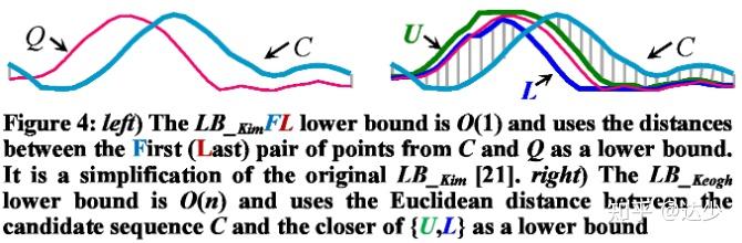 Summary系列之一：DTW算法的工程化加速方法 - 知乎