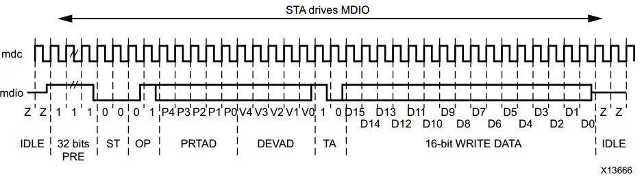如何模拟MDC/MDIO进行数据传输 - 知乎
