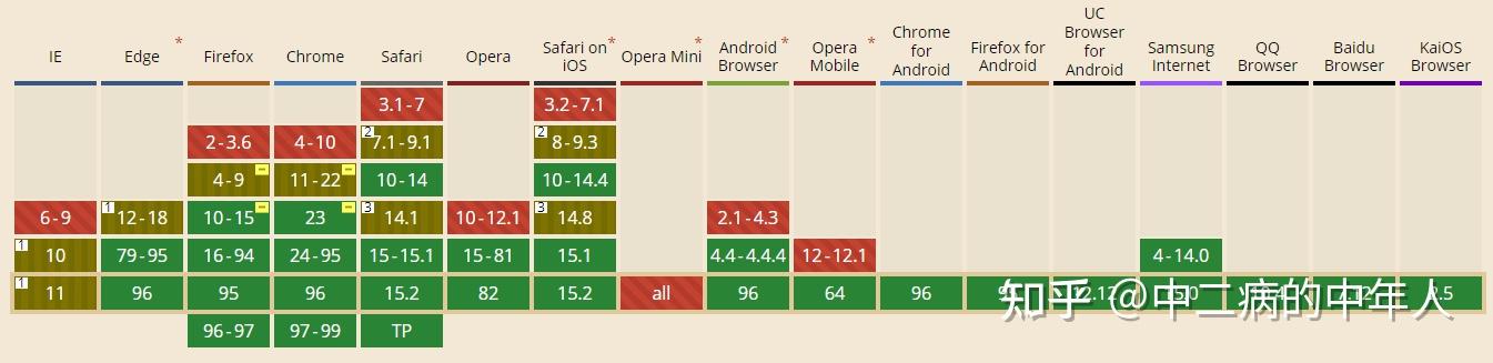 indexDB使用及理解 - 知乎