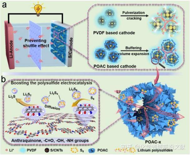 华南师范大学兰亚乾教授研究团队Angew：COFs的新用途——作为轻量化高寿命Li-S电池的粘结剂改性材料 - 知乎