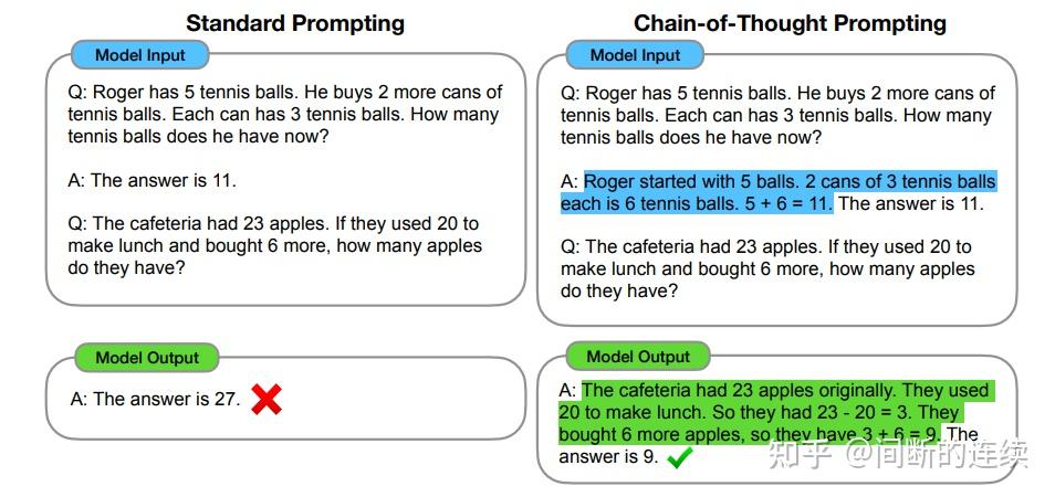 ReAct Prompting - 知乎