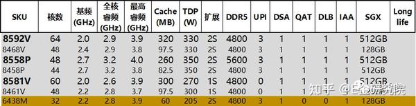 图解第五代英特尔至强可扩展处理器 - 知乎