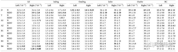基于脑电信号的重度抑郁症定向功能性脑网络图论分析 - 知乎