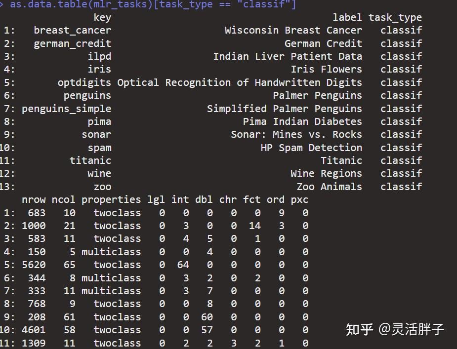 mlr3book第2章（3）_任务和基础建模 - 知乎