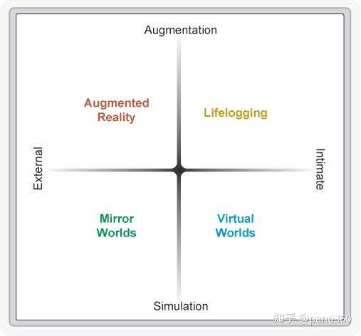 元宇宙的路线图——Metaverse Roadmap (MVR) - 知乎