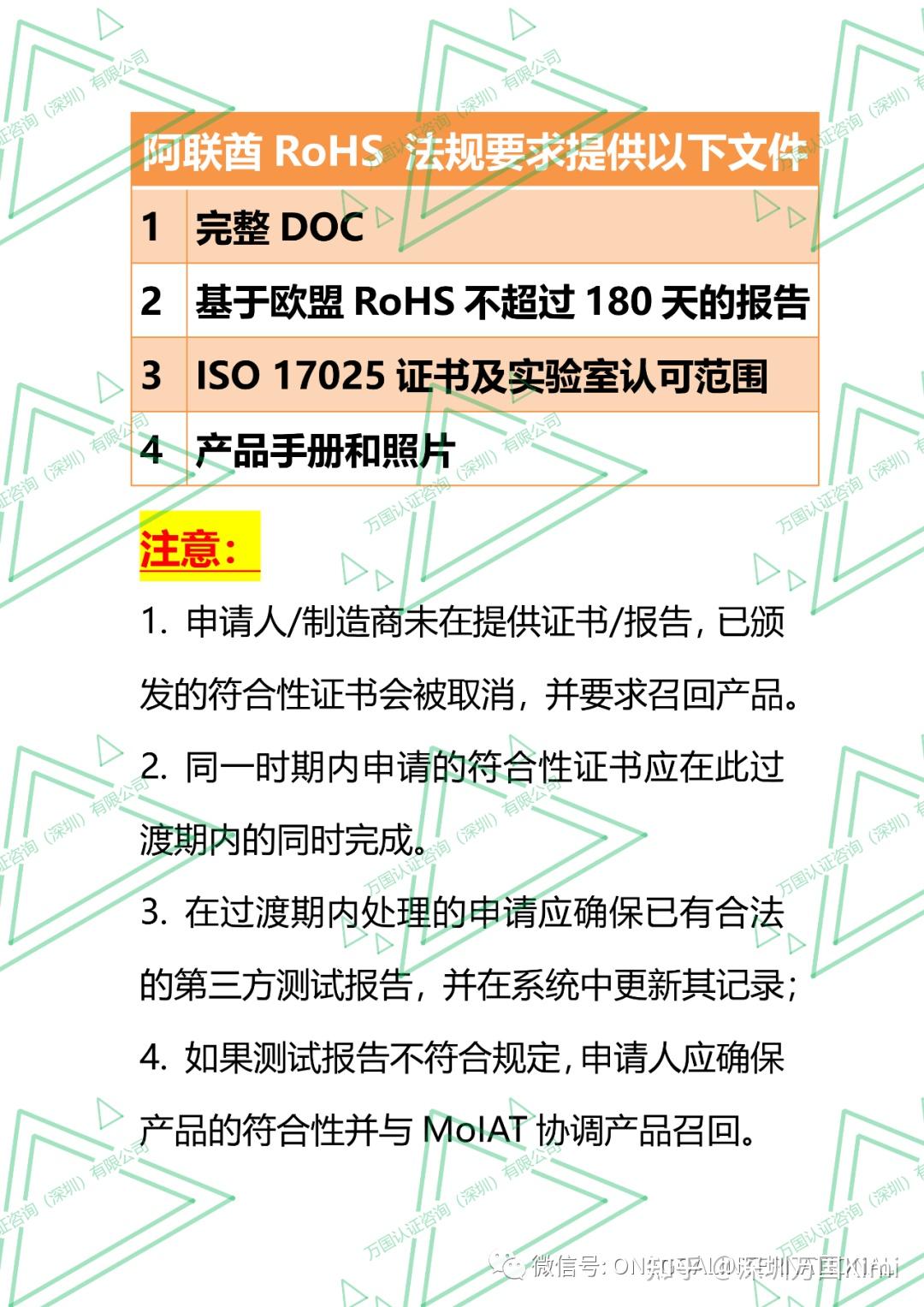2021年12月31日前必须完成阿联酋RoHS注册 - 知乎