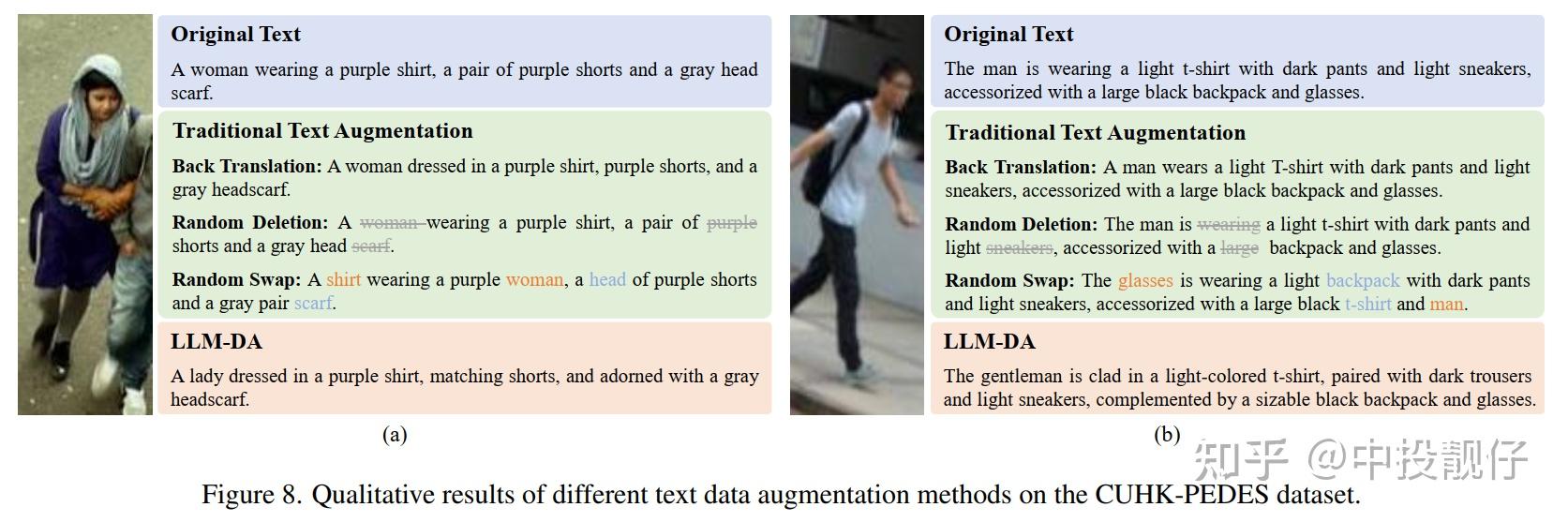 基于CLIP的细分赛道—Text Based Person Retrieval - 知乎
