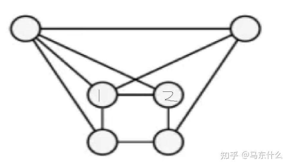 identity-aware Graph Neural Networks - 知乎