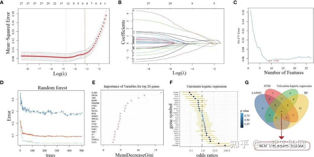 5+ 非肿瘤免疫相关又来新方向了 - 知乎