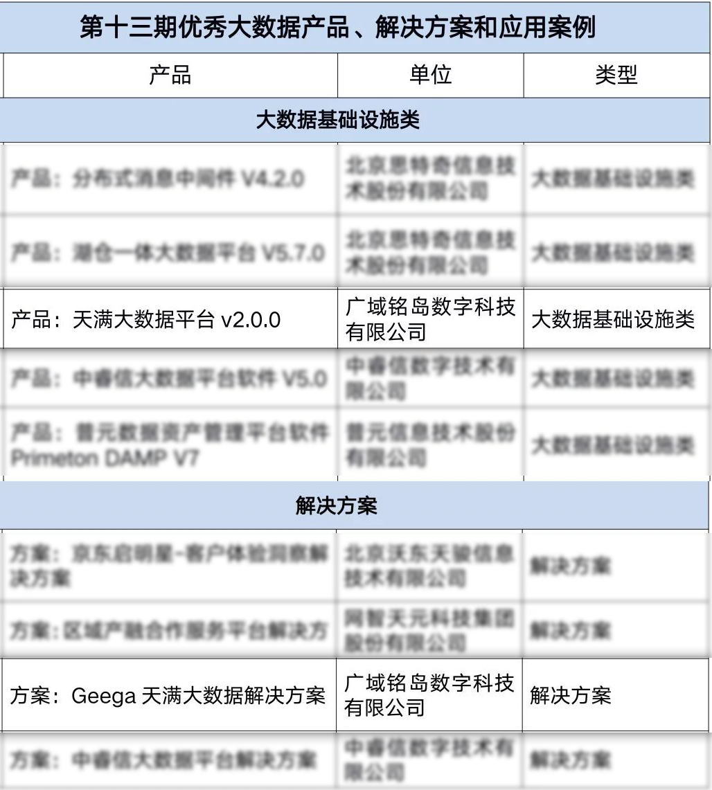 优秀大数据产品和解决方案发布 广域铭岛天满大数据平台入围 知乎 