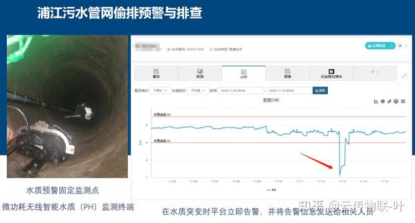 如何评价污水零直排效果？如何及时发现偷排漏排事件？如何高效、精准追溯污水源头？ 知乎